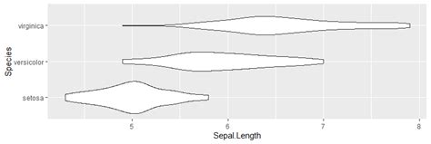 R Draw Something Outside Of The Plot Between The Axis And Plot Area Stack Overflow