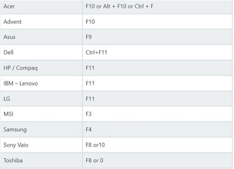 Cara Factory Reset Windows 7 Tanpa Cd Digitek Id