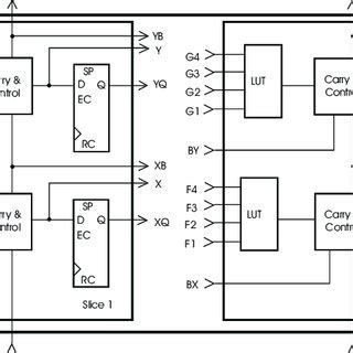 Efficient AND Implementation For Virtex FPGA Download Scientific Diagram