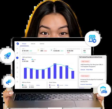 Graas Ecommerce Growth And Profitability With Data Analytics And Ai