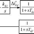 Active Power Control Loop Of The DC DC Converter Download Scientific Diagram