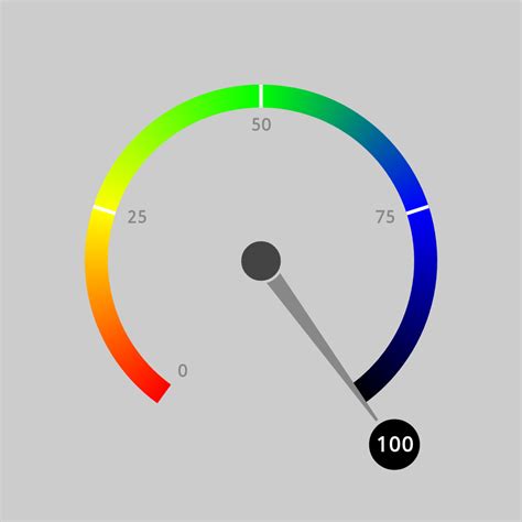 the android arsenal graphics gaugechart