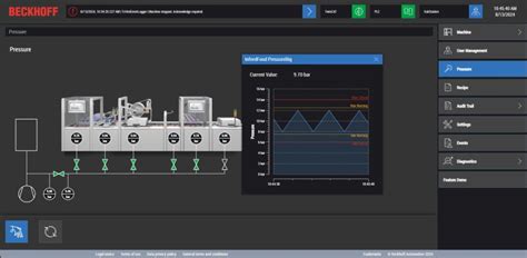 Beckhoff Automation Australia Pty Ltd On Linkedin Beckhoff Automation Iica Techexpo
