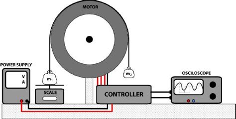 schematic of the test bench used for load measurements download