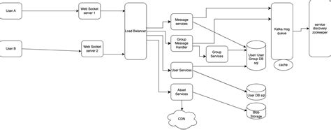 Microservices Architecture Design Patterns With Spring Boot By
