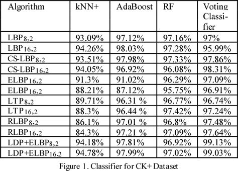 Figure 1 From A Survey On Facial Recognition Based On Local Directional And Local Binary
