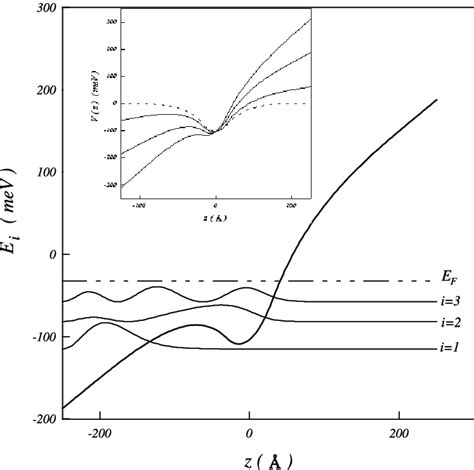 The Absorption Coefficient Of The 1 2 Intersubband Transition For Download Scientific Diagram