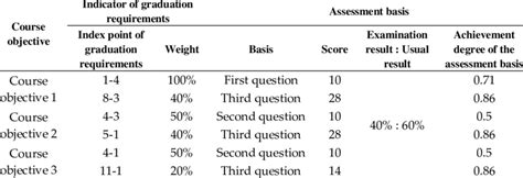 Corresponding Relationship Of Sample Evaluation Bases Download Scientific Diagram