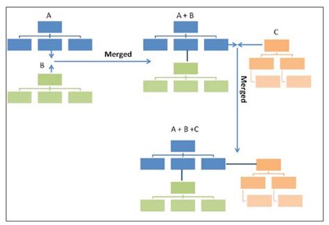 Emanuel Goette Alias Crespo Arquitectura De Apache Hbase Y Los árboles Lsm