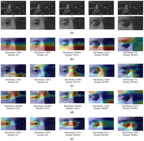 A Real Time Embedded System For Driver Drowsiness Detection Based On Visual Analysis Of The Eyes