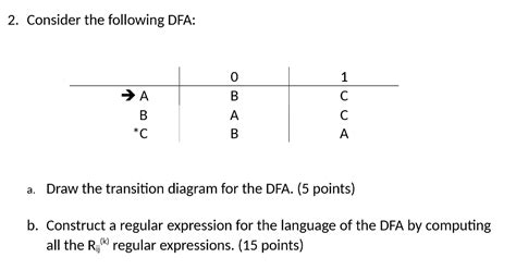 Solved 2 Consider the following DFA 0 プA Draw the Chegg com