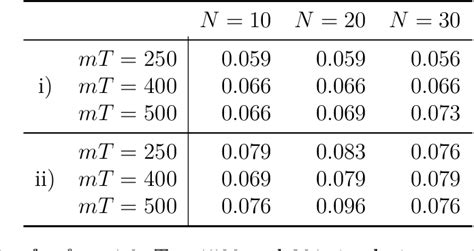 Table 1 From A Monitoring Procedure For Detecting Structural Breaks In Factor Copula Models