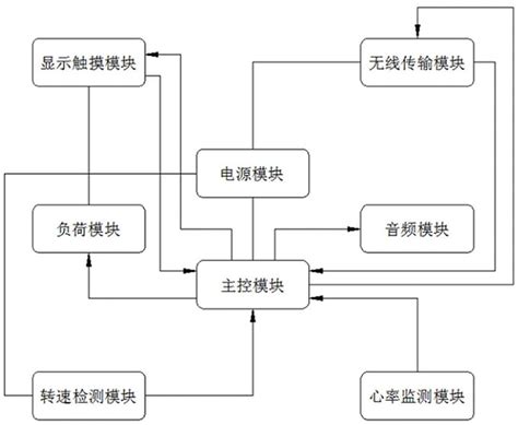 Cardiopulmonary Endurance Testing Method Eureka Patsnap