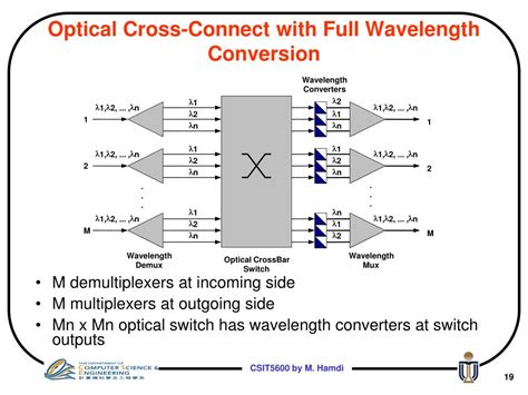 Ppt Switching Architectures For Optical Networks Powerpoint Presentation Id4653750