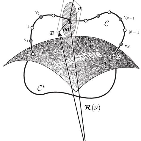 Basic Cubic Spline Function S N I ν Associated With The I Th Control Download Scientific