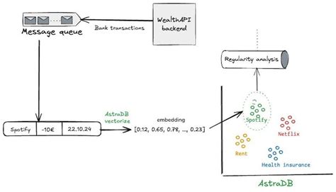 Wei Deng On Linkedin How Vector Search Cracks The Code On Contract