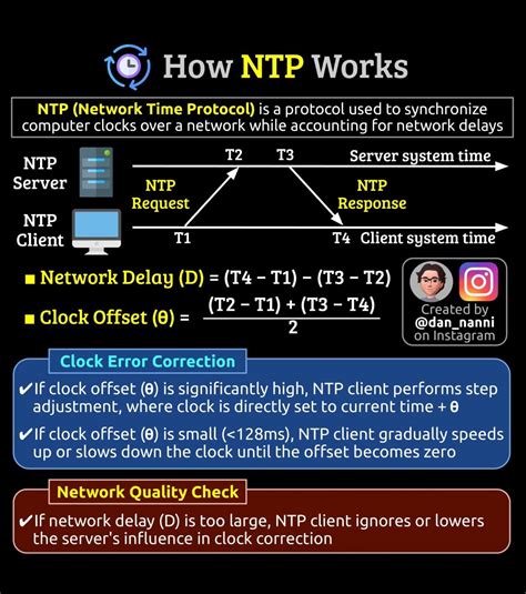 Ajeet Kumar On Linkedin Ntp Network Time Protocol Is Used To