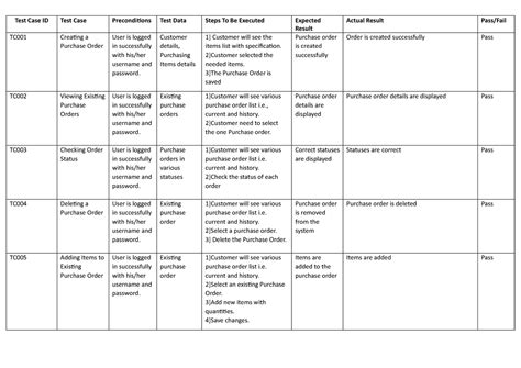 Pr 1 Manual Test Case Test Case Id Test Case Preconditions Test Data Steps To Be Executed