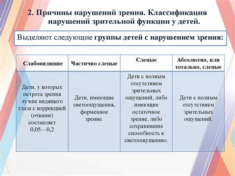 Психология лиц с нарушениями зрения тифлопсихология презентация онлайн