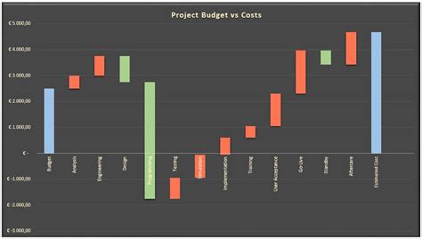 Waterfall Chart With Negative Start Value Ponasa