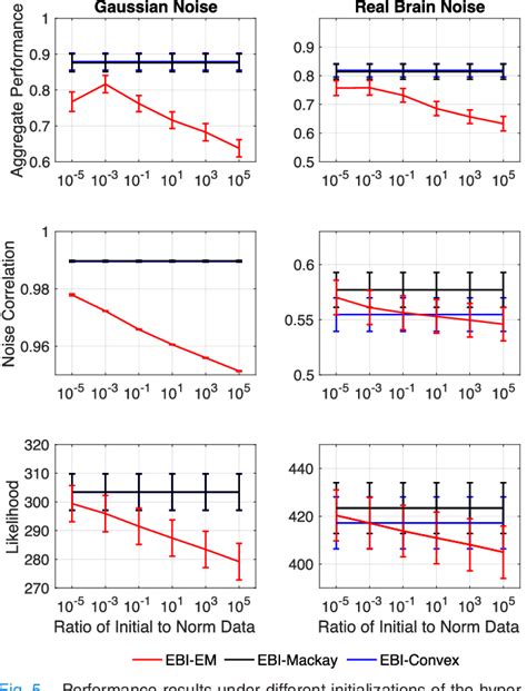 figure 5 from bayesian algorithms for joint estimation of brain