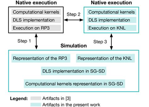 Proposed Reproduction And Prediction Methodology Download Scientific