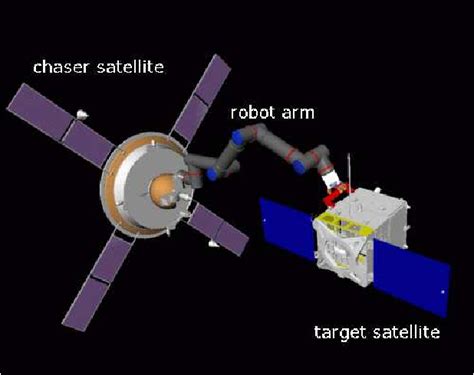 Figure 1 From Motion And Parameter Estimation Of A Free Floating Space Object From Range Data