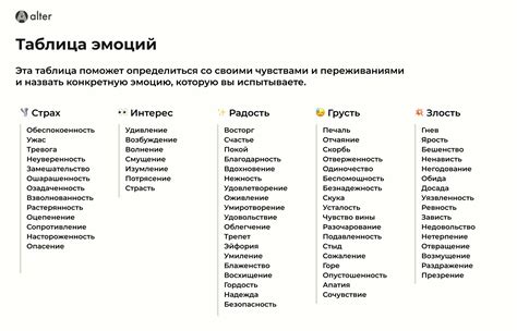 Таблица Эмоций И Чувств Человека 57 Фотo