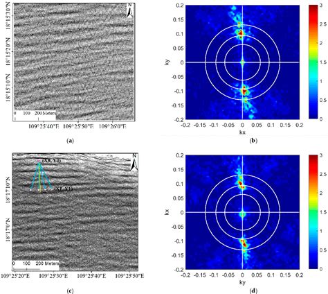 Figure 1 From Nearshore Depth Estimation Using Fine Resolution Remote