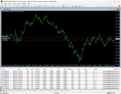Multiple Position Opening Mt4 Buy Trading Utility For Metatrader 4