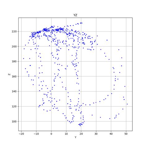 Github Jon Bon Jonoimu Sensor Calibration Python Program To