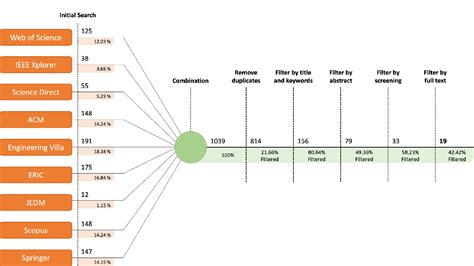 Figure 2 From Automatic Sensor Free Affect Detection A Systematic Literature Review Semantic