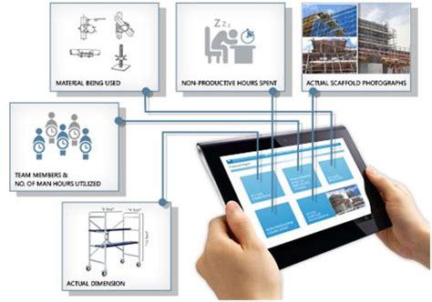 Scaffolding Management Software Tech Ehs Environmental Health And Safety Software Scaffolding