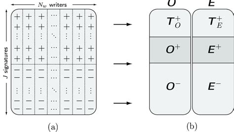 5 Data Partitioning A Unpartitioned Data Set Each Column