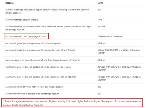 python limitation of entities to insert azure table storage stack overflow
