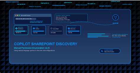 Exploiting Sharepoint Permissions The Co Pilot Way Risk3sixty