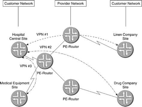 13 5 centralized extranet vpn juniper networks reference guide junos routing configuration