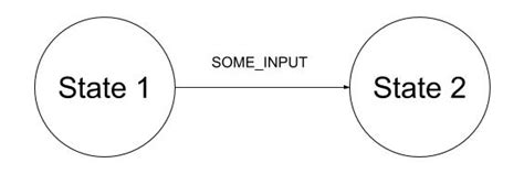 theory of computation finite state machines