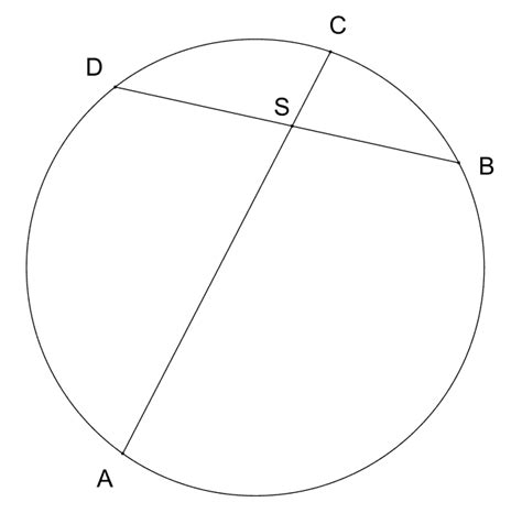 Intersecting Chords Theorem Wikiwand