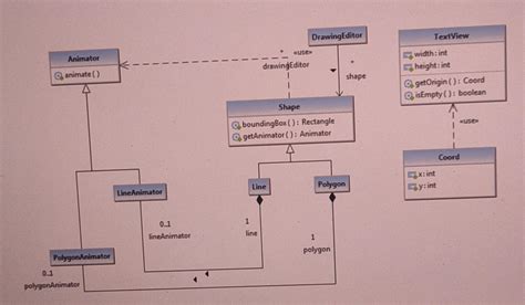 Solved Shown Below Is A Uml Diagram Of The Relevant Parts Of