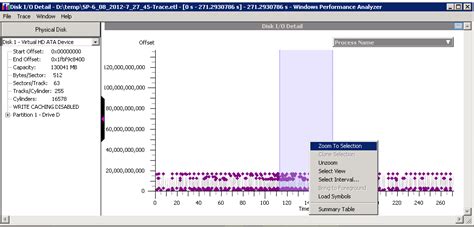 Cleverworkarounds Demystifying Sharepoint Performance Management Part