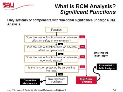 Lesson 8 Reliability Centered Maintenance Analysis Log 211