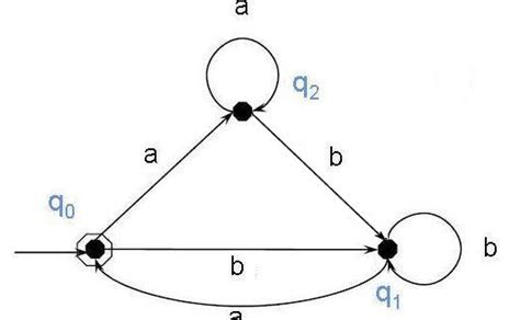 Solved The Following Graph Corresponds To A Diagram Of