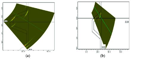 Echo Analysis Of The Structure Signal In The Defect Free Position Of Download Scientific