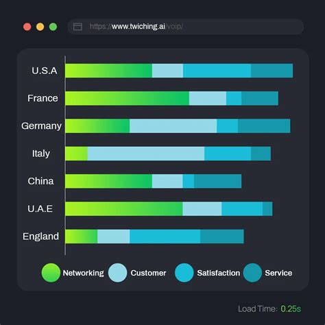 SIP Trunk Reliable Your Communication With No 1 Connectivity