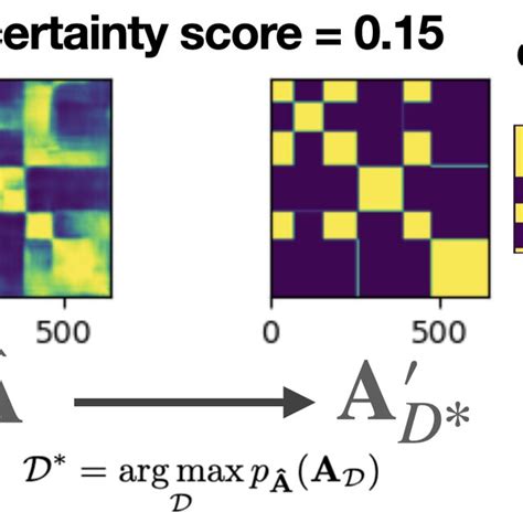 Negative Log Likelihood Of A ′ Underˆaunderˆ Underˆa Is A Good Metric