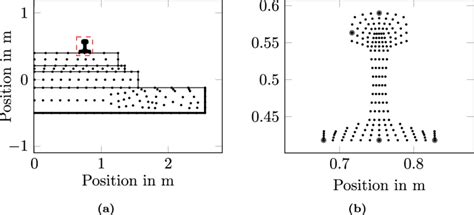 Nodes Of The 2d Finite Element Mesh A Track Only Half Of The Download Scientific Diagram