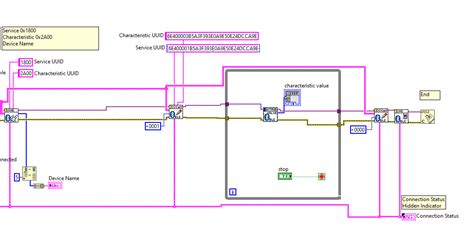 Labview Ble Bluetooth Low Energy Toolkit Ni Community