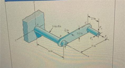 Solved The Cantilevered Bar In The Figure Is Made From A