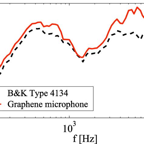 Frequency Response Of The Small Loudspeaker Measured With A 5 Mm